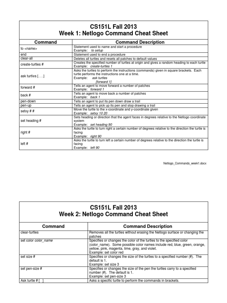 Cs151l Fall 2013 Week 1 Netlogo Command Cheat Sheet Pdf Parameter Computer Programming