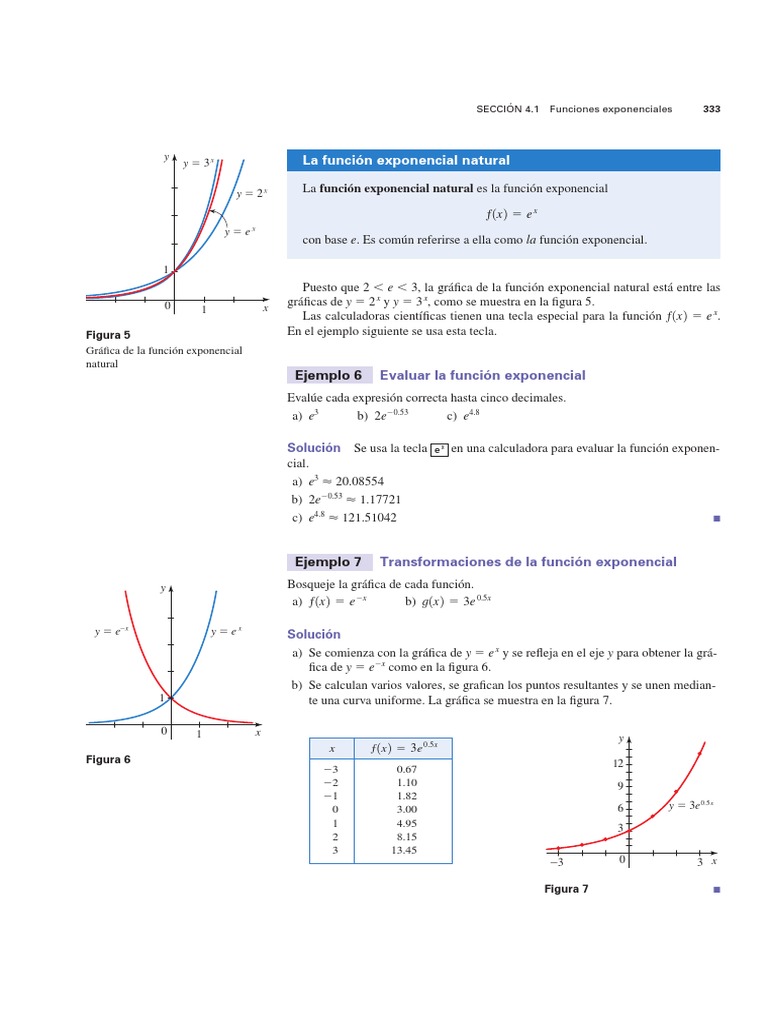 Funciones Exponenciales | PDF | Funcion exponencial | Interés compuesto