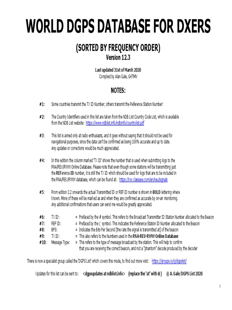 World Dgps Database For Dxers: (Sorted by Frequency Order) | PDF ...