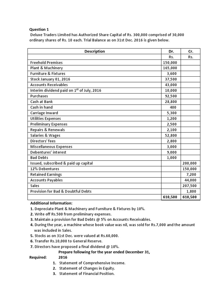 Practice Questions-IAS-1 | PDF | Expense | Depreciation