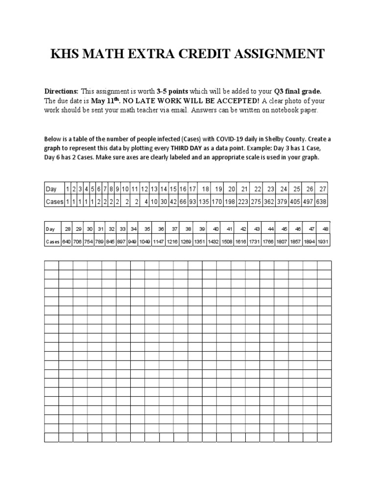 Edited Khs Math Extra Credit Assignment | PDF