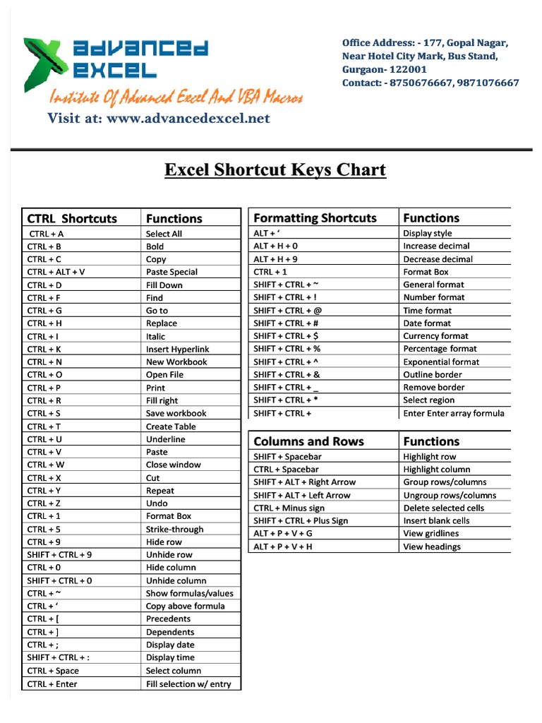 Excel Short Keys Chartpdf PDF | PDF | Control Key | Microsoft Excel