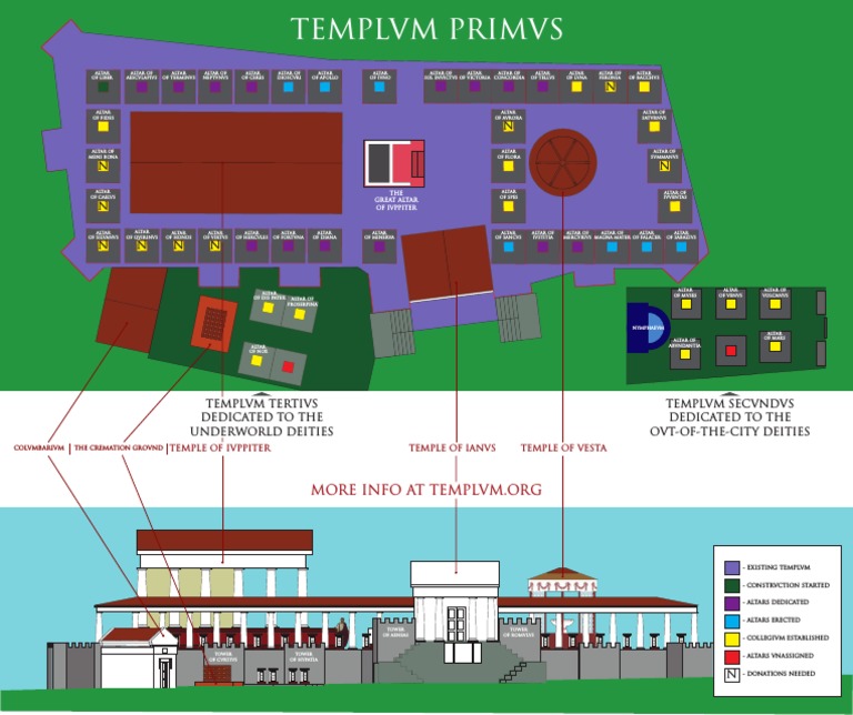 Templvm Primvs: Temple of Ivppiter Temple of Ianvs Temple of Vesta ...