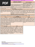 1.2 - Evidencia 1.2 Cuadro Comparativo Entre Etica, Cultura de La Legalidad y Estado de Derecho ...