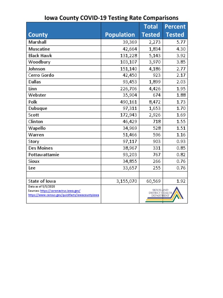 Testing Comparison Table | PDF