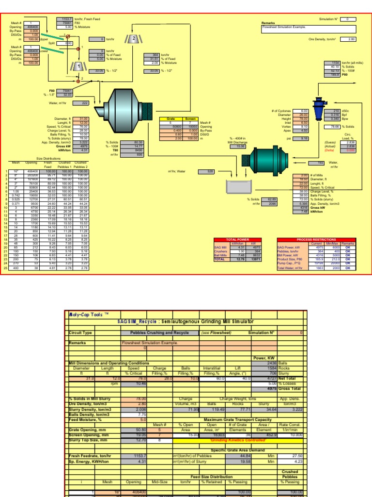 SABC-1 - Circuit Design | PDF | Mill (Grinding)
