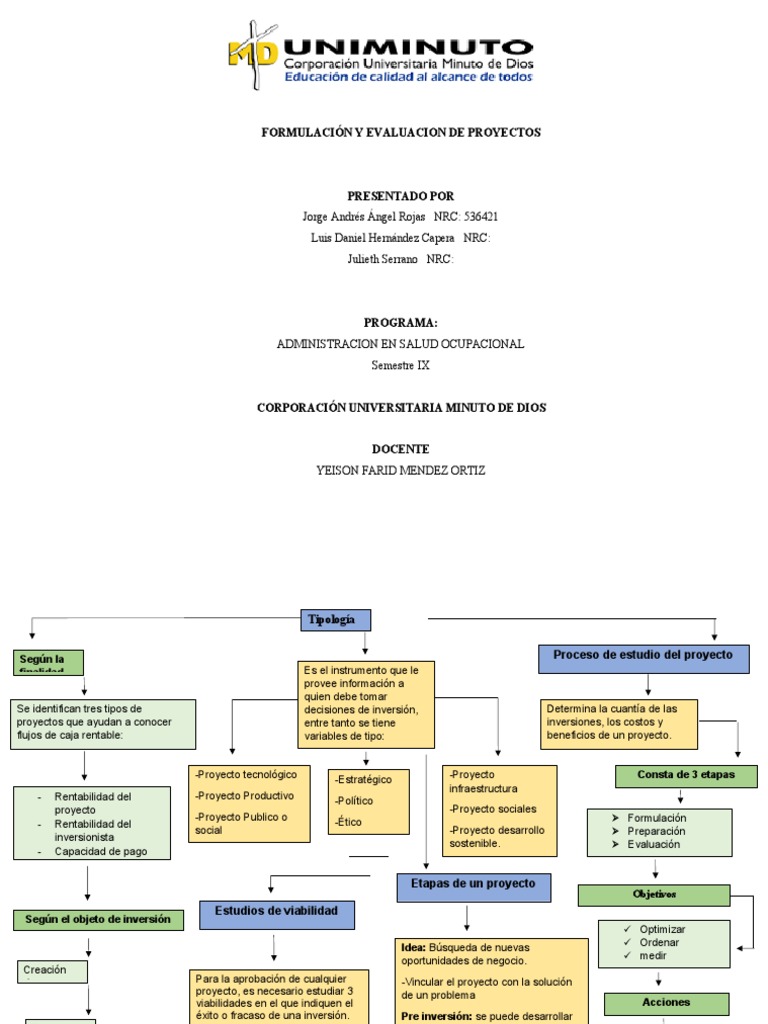 Mapa Conceptual Formulacion Proyectos | PDF | Business | Economias