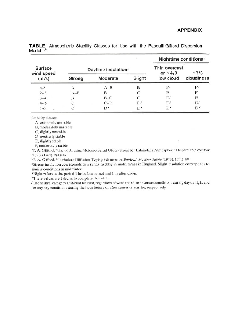 Appendix - Chapter 5 | PDF