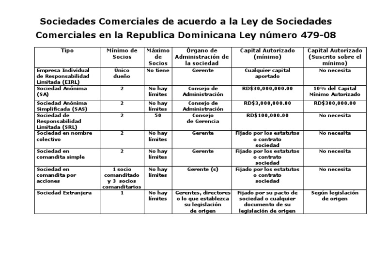 Sociedades Comerciales de Acuerdo A La Ley de Sociedades Comerciales en ...