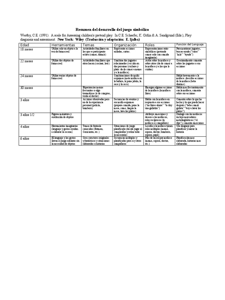 Westby Play Scale | PDF | Muñecas