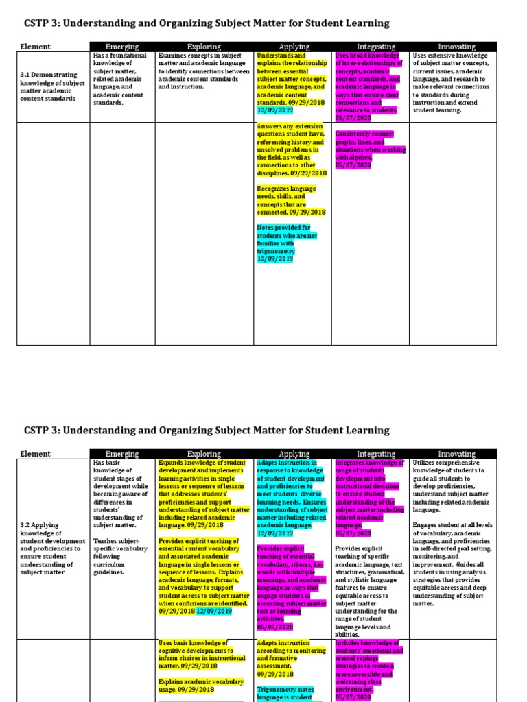 CSTP 3 Zhu 5 | PDF | Special Education | Curriculum