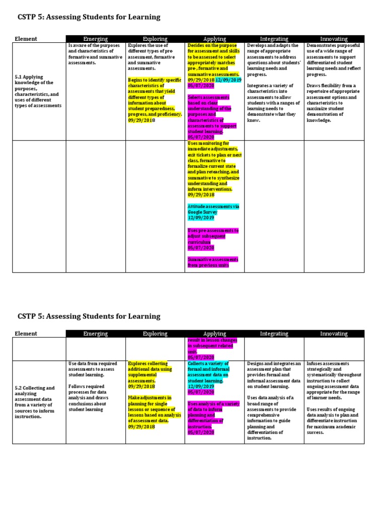CSTP 5 Zhu 5 | PDF | Educational Assessment | Differentiated Instruction