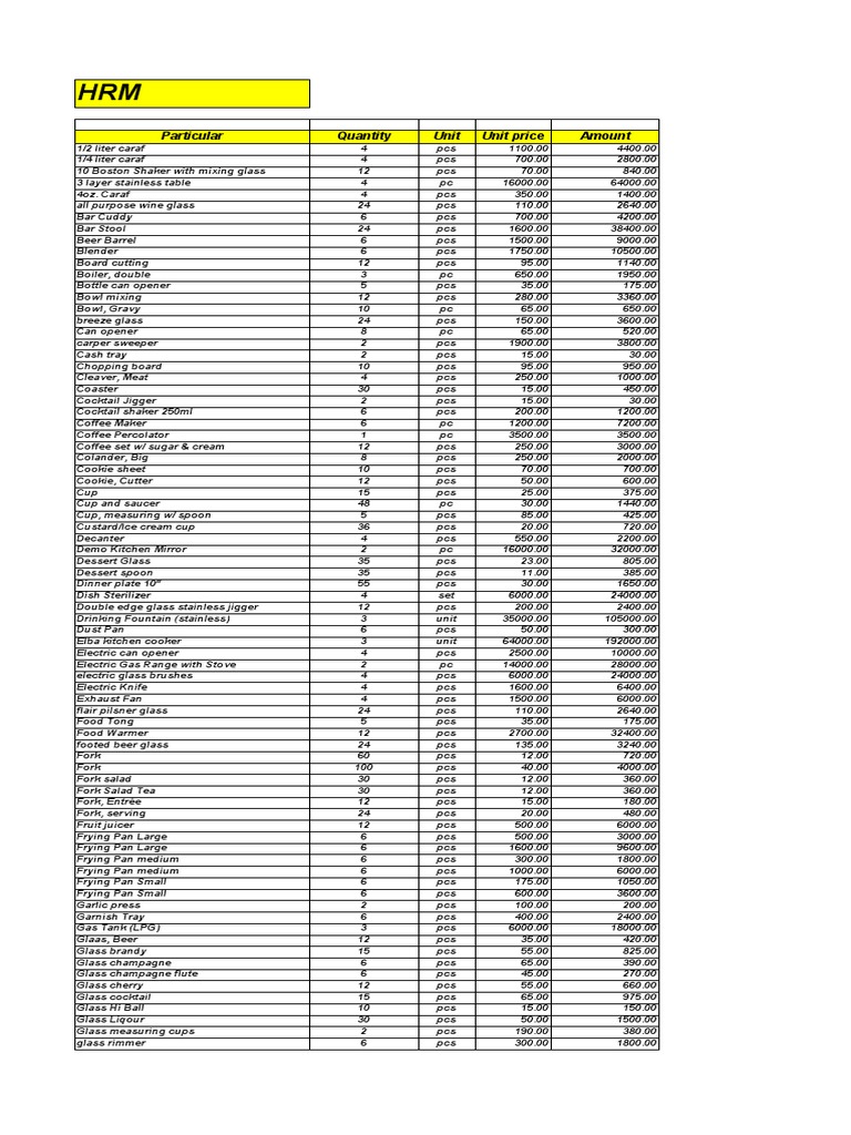 Capex - Start Up Branch | PDF | Spoon | Acid