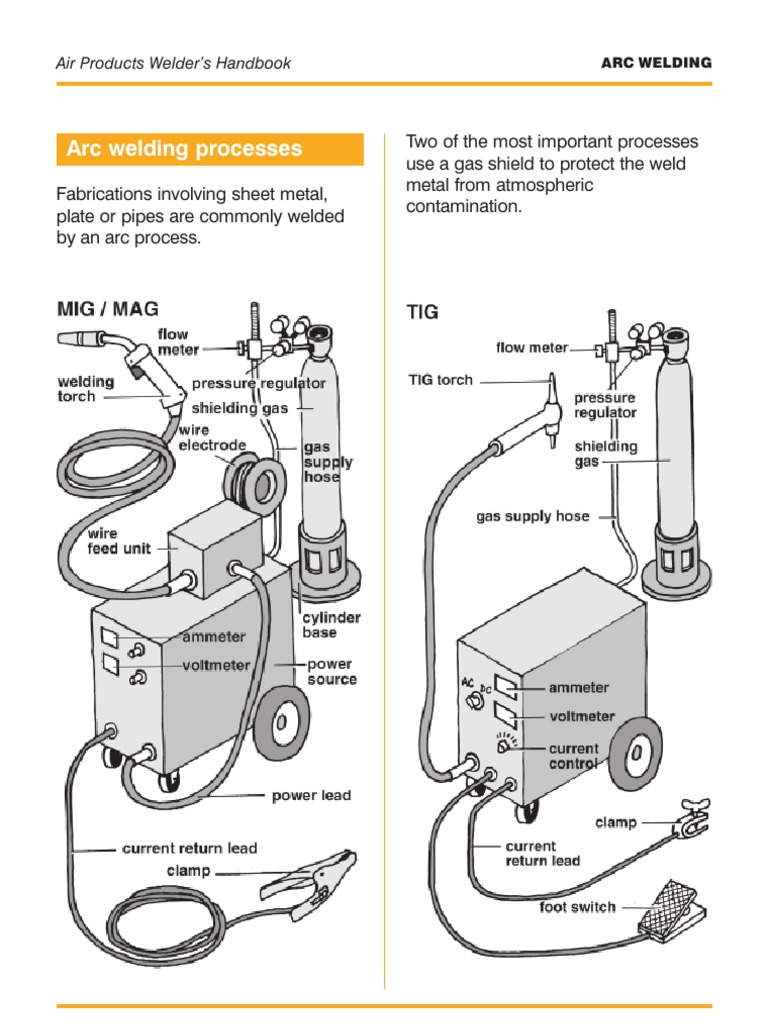 Welder Handbook | PDF | Welding | Construction