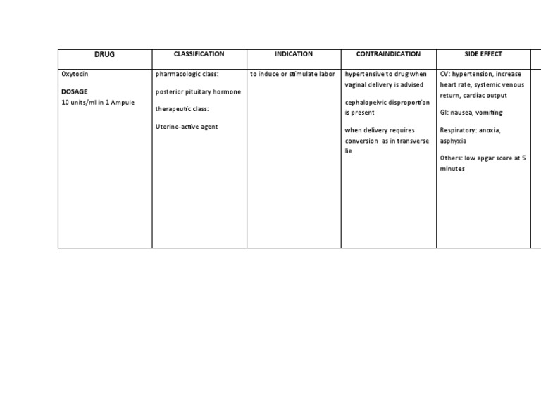 Classification Indication Contraindication Side Effect | PDF