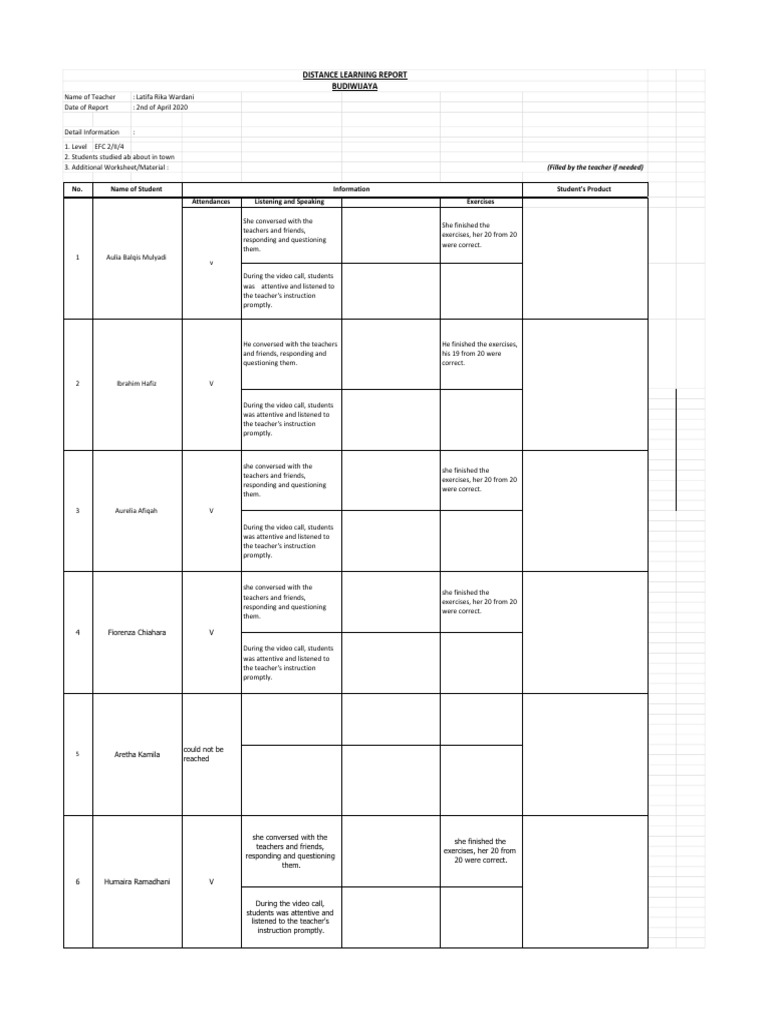 Distance Learning Report-Budiwijaya | PDF