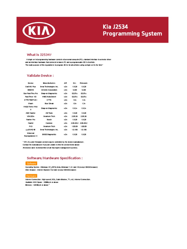 What Is J2534?: Device Manufacturers API DLL Firmware | PDF