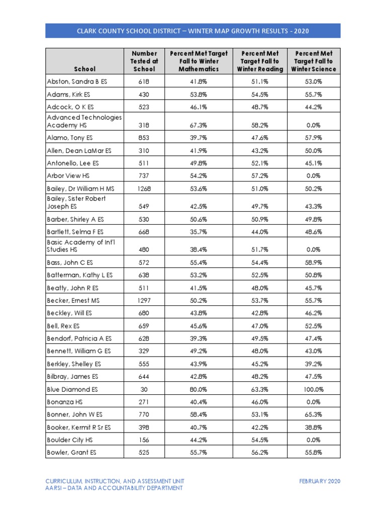 CCSD Winter MAP Growth 2020 | PDF