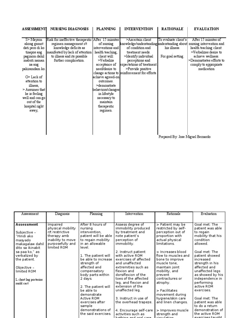 ncp | Nursing | Anatomical Terms Of Motion