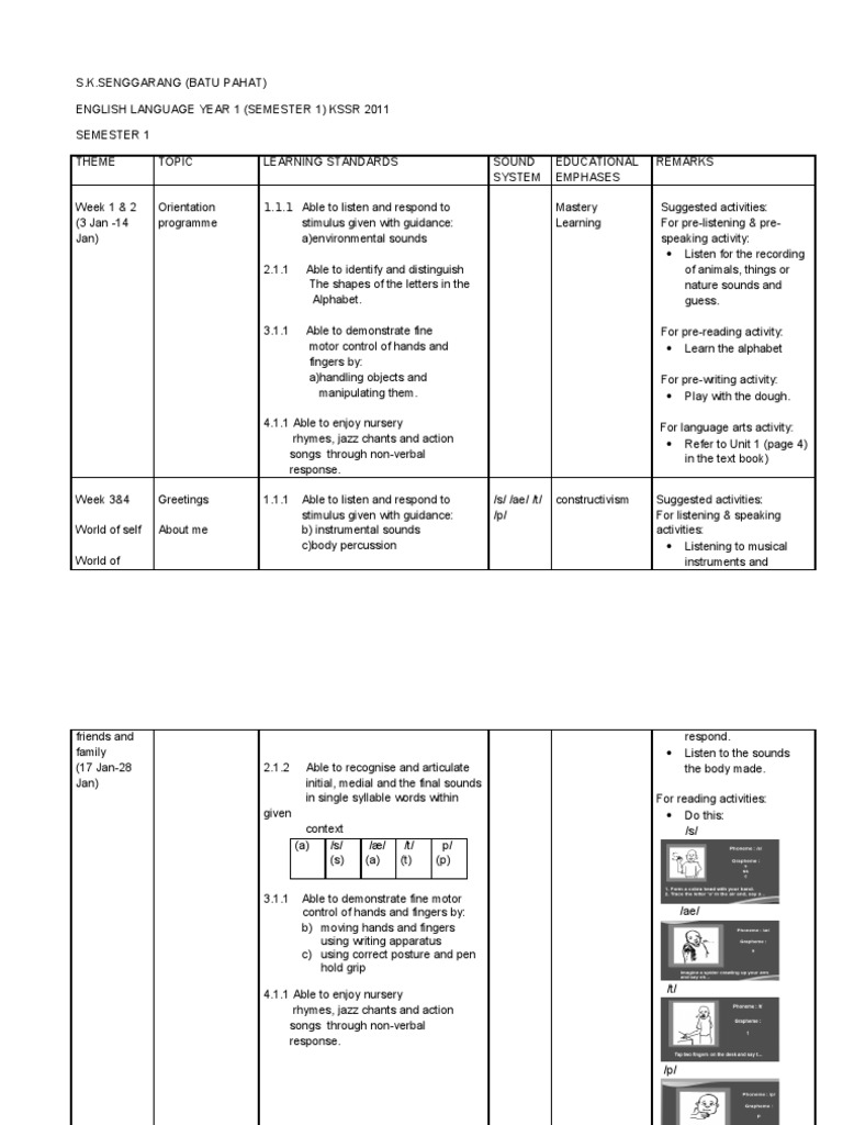 Year 1 English Curriculum Overview | PDF | Reading (Process) | Books
