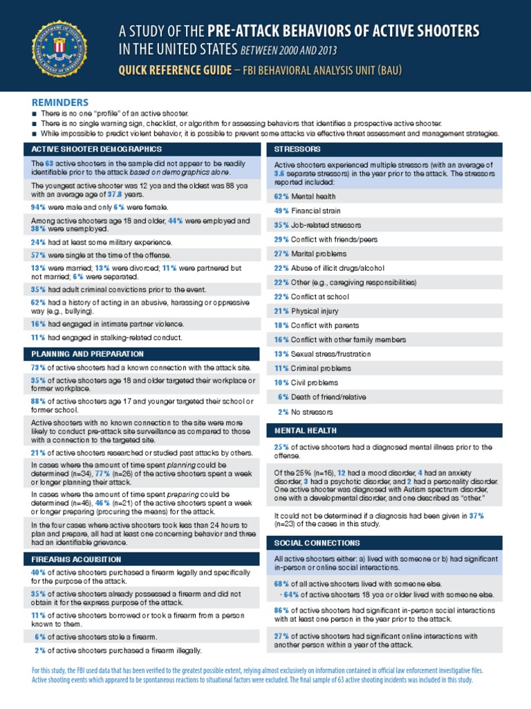 Pre-Attack Behaviors of Active Shooters | PDF | Mental Disorder | Violence
