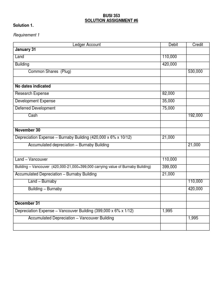 BUSI 353 S18 Assignment 6 SOLUTION | PDF | Depreciation | Financial Transaction