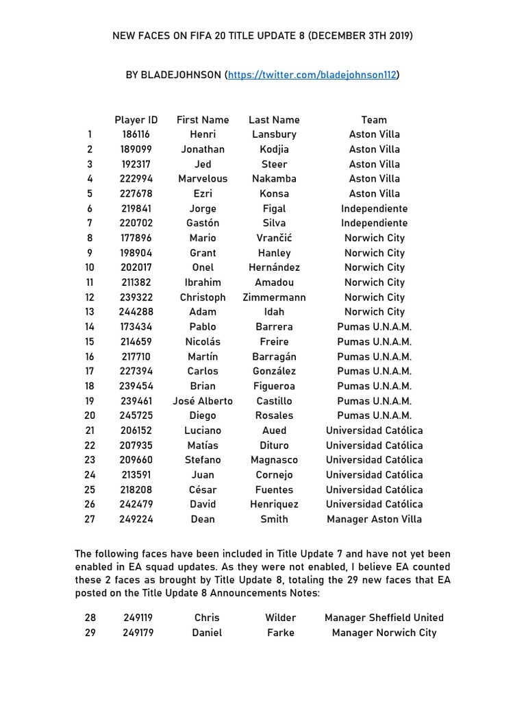 FIFA 20 Title Update 8: New Faces | PDF | Football Teams | Association ...
