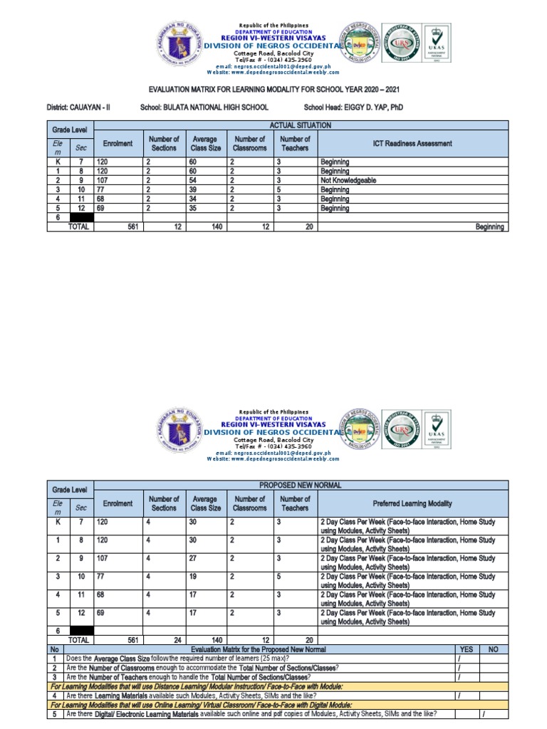 BULATA NHS - Learning-Modality - Evaluation-Matrix | PDF | Educational ...