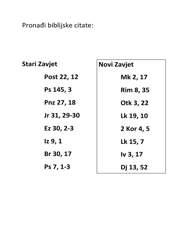 Biblijski Citati PDF | PDF