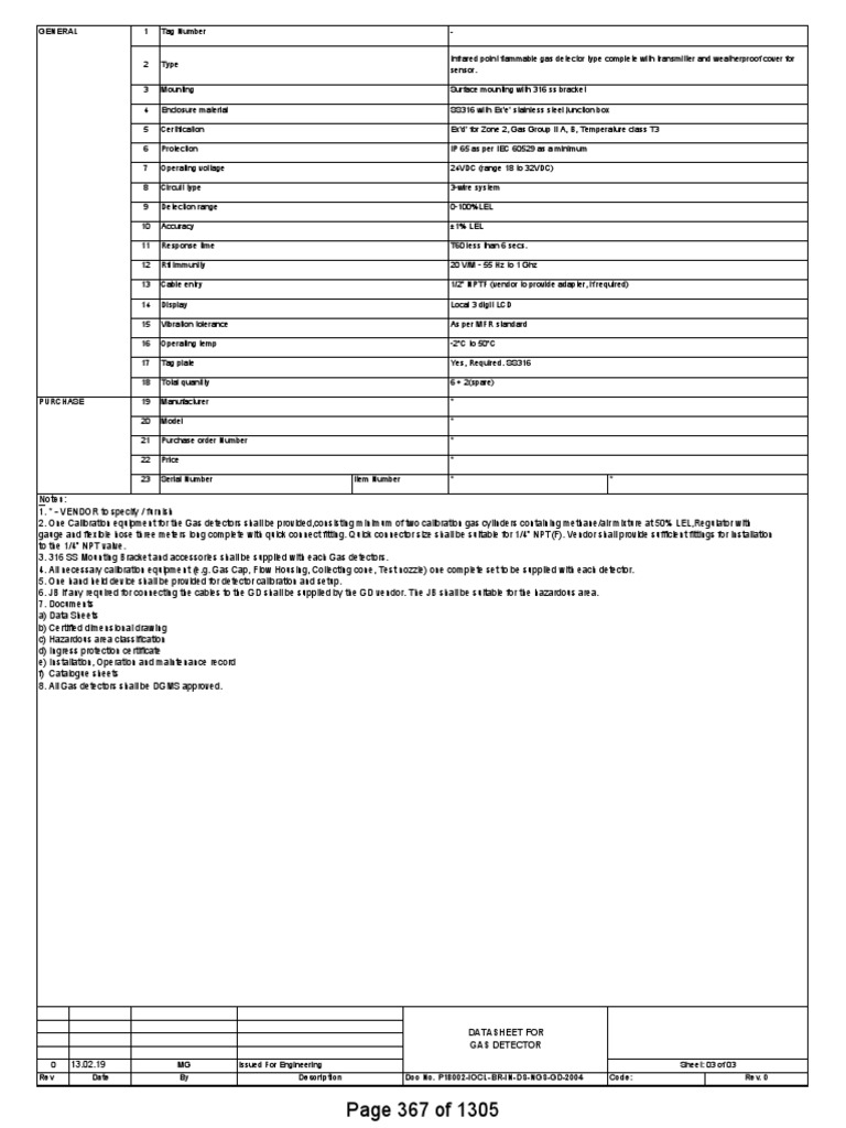 Gas Detector Datasheet | PDF | Calibration | Sensor
