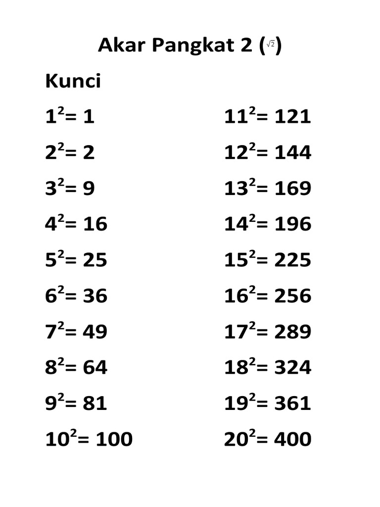 Akar Pangkat 2 Kunci 1 1 11 121 2 2 12 144 3 9 13 169 4 16 14 196 5 25 ...