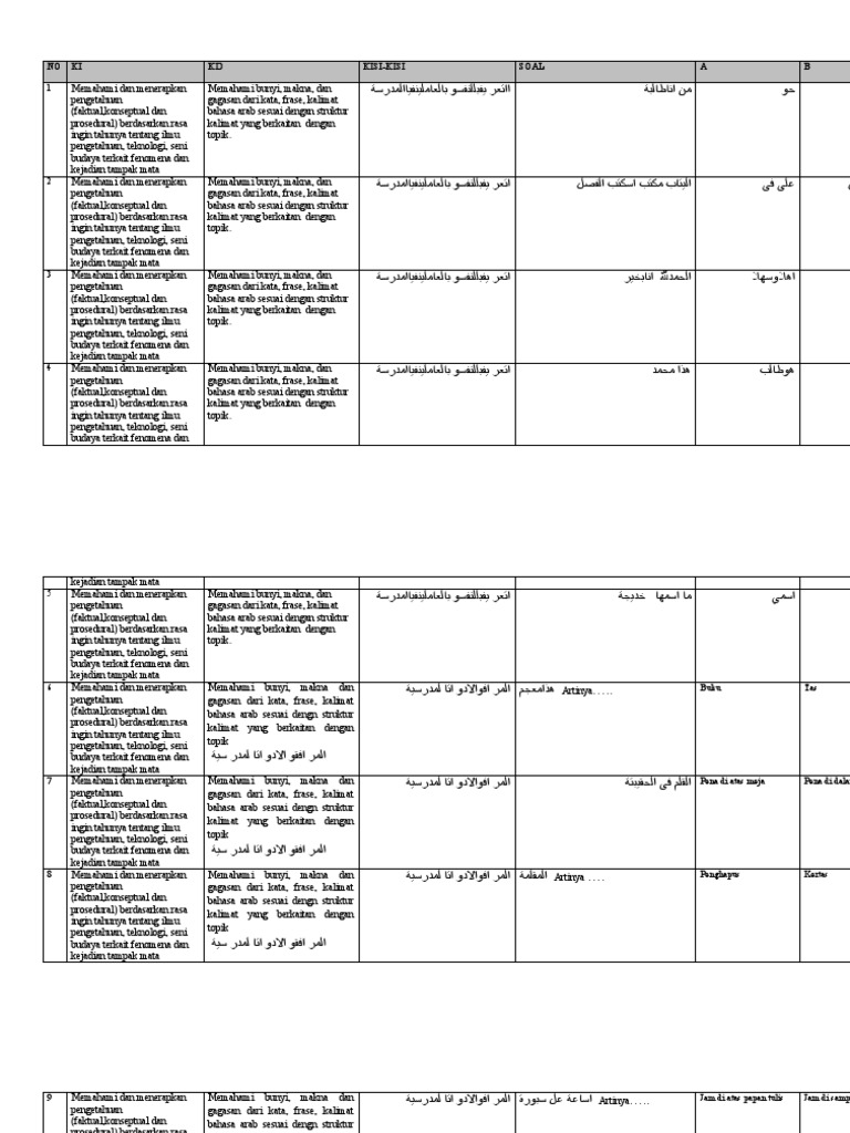 Tabel Bahasa Arab | PDF
