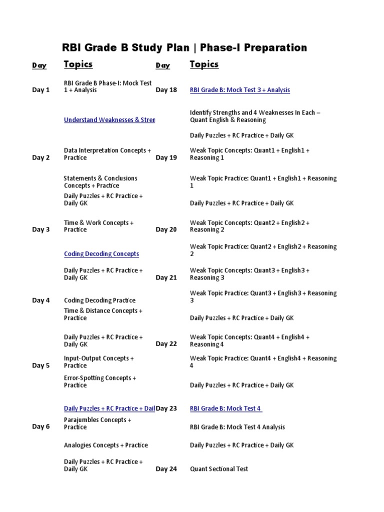 Topics Topics: RBI Grade B Study Plan - Phase-I Preparation | PDF ...