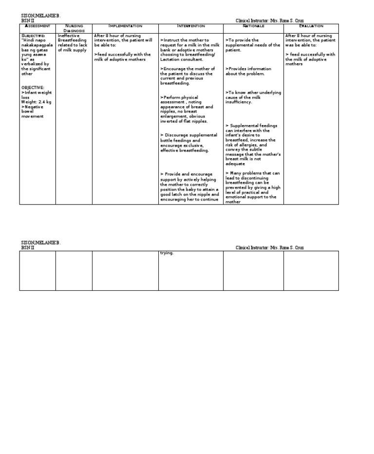 PEDIA NCP 2nd Sem | PDF | Breastfeeding | Breast Milk