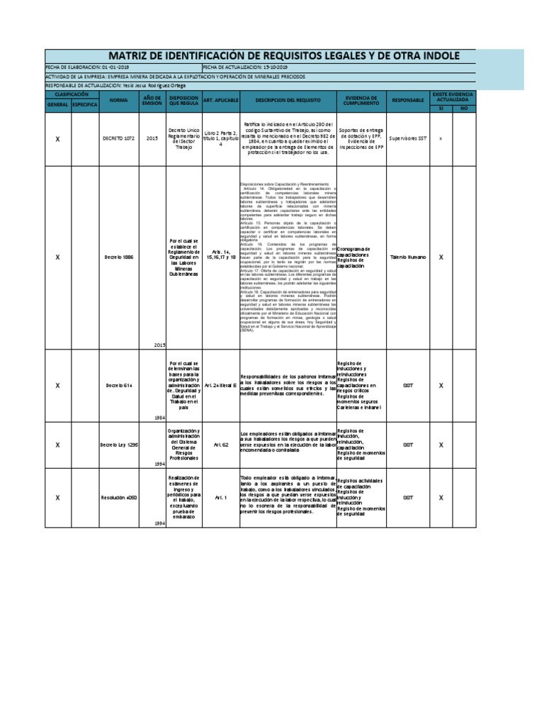 Matriz de Identificación de Requisitos Legales y Otra Indole | PDF | Minería | Cuidado de la salud
