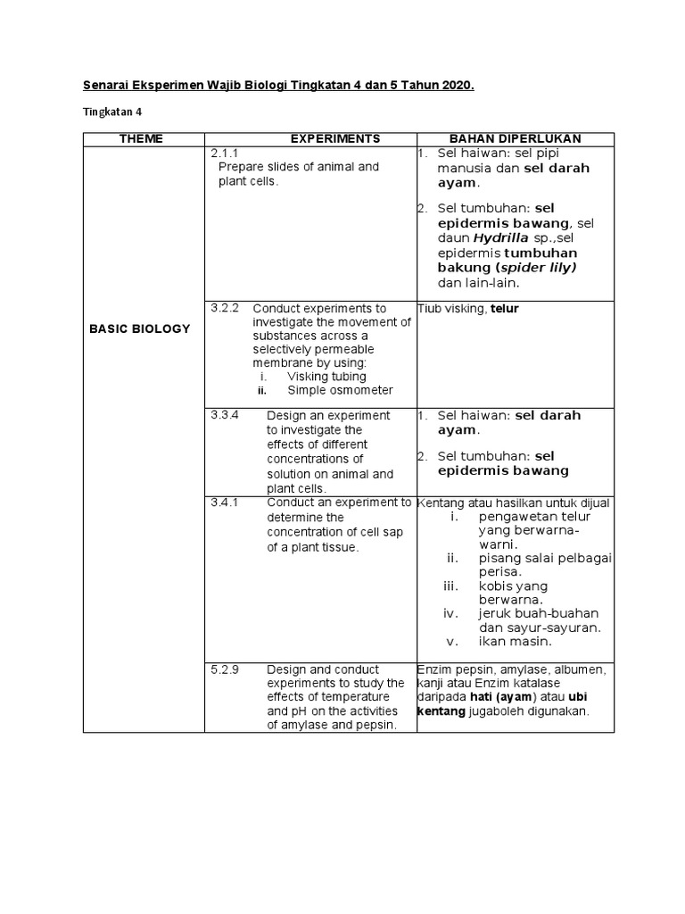 Senarai Eksperimen Wajib Biologi Tingkatan 4 Dan 5 Tahun 2020 | PDF | Ilmu Kimia | Alam