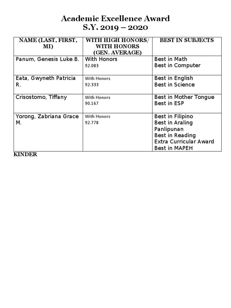 Grade 1 Academic Excellence Awards 2020 | PDF