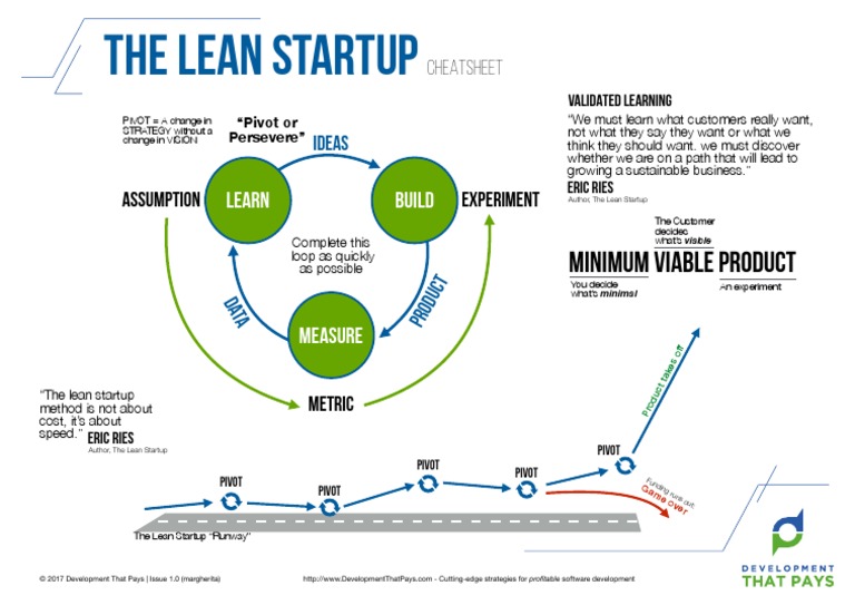 DevelopmentThatPays TheLeanStartup CheatSheet 1 - 0 PDF | PDF | Lean ...