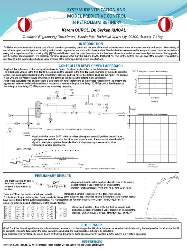 System Identification and Modelling | PDF | Applied Mathematics | Cybernetics