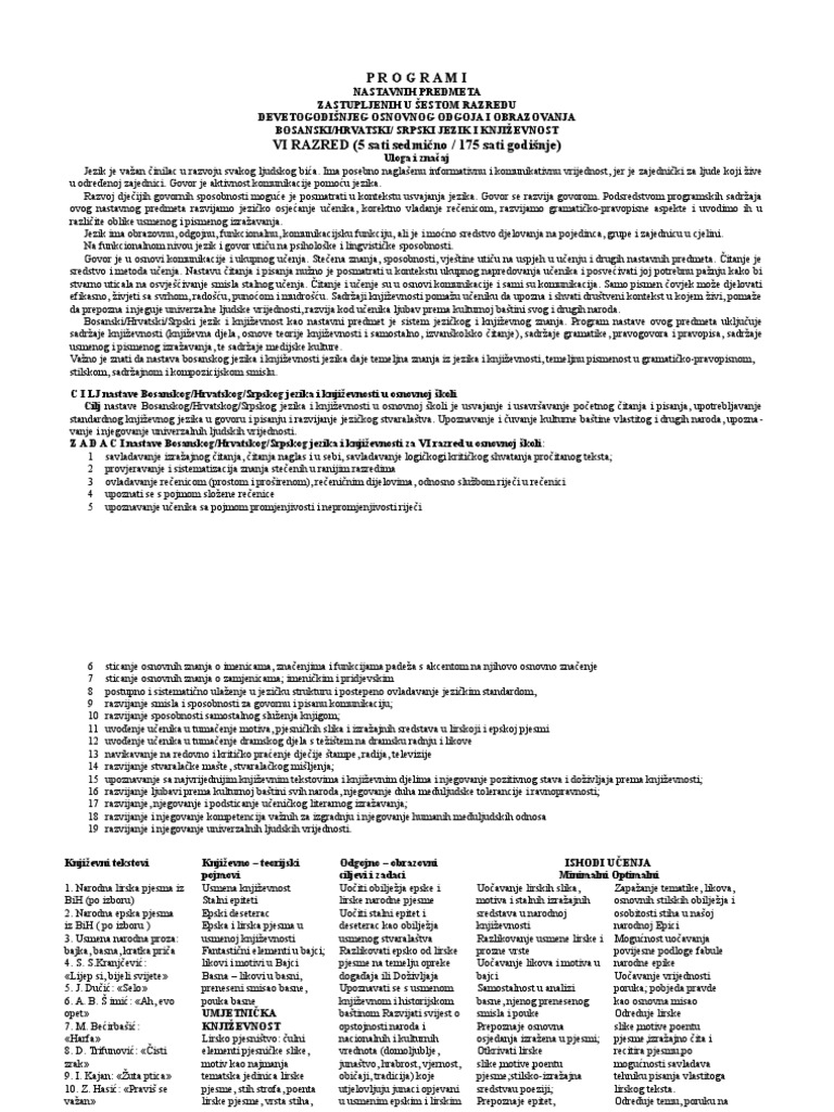 Ishodi Vi Razred | PDF