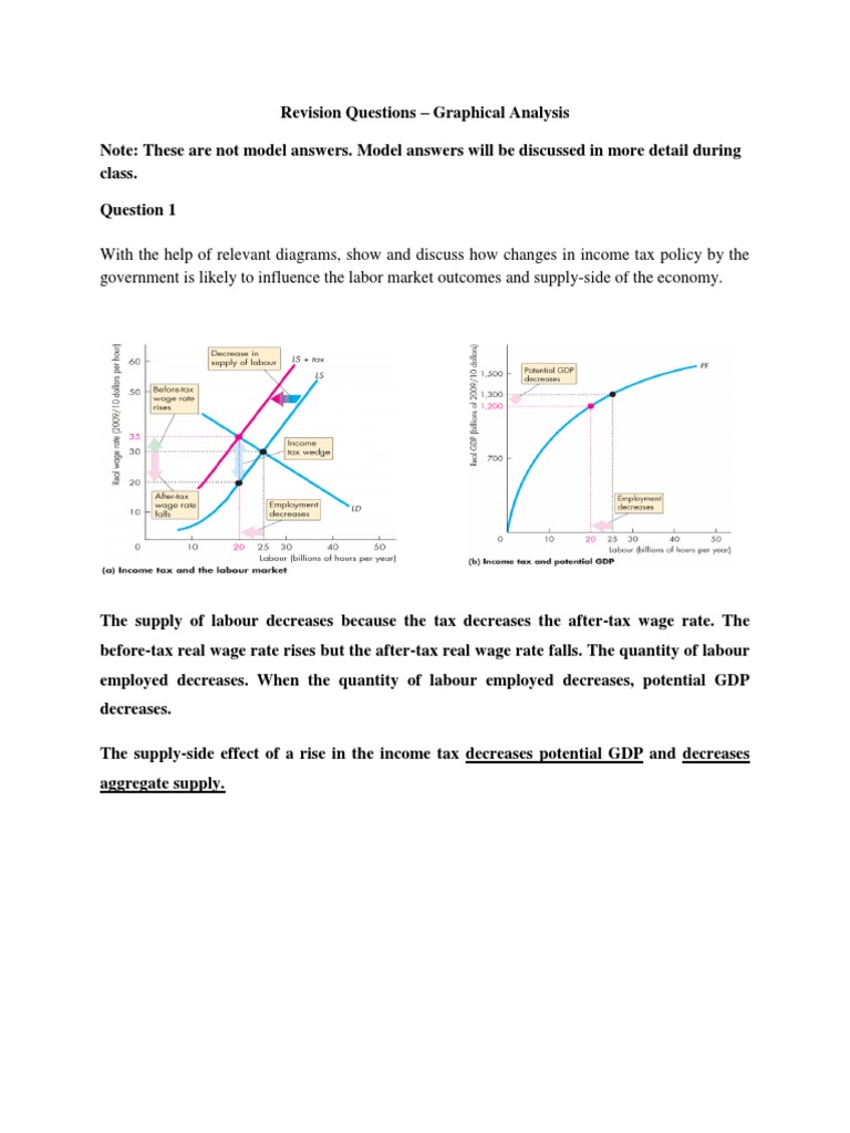 EC101 Revision Questions - Graphical Analysis - Solutions | PDF ...