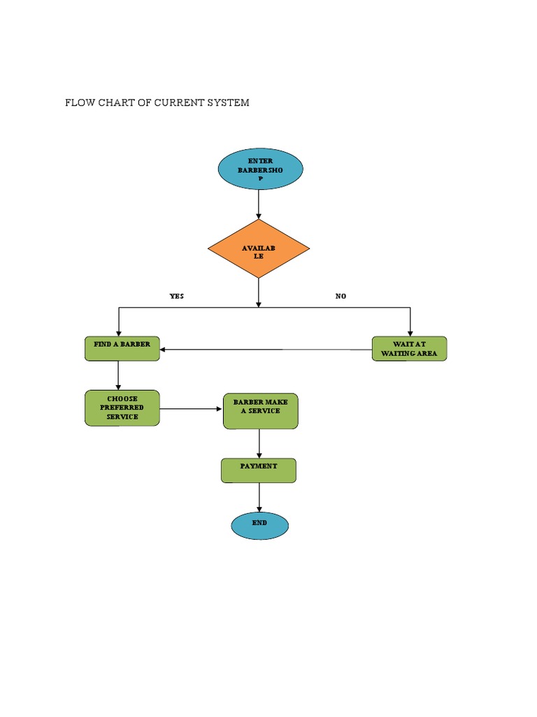 Flow Chart of Current System: Enter Barbersho P | PDF