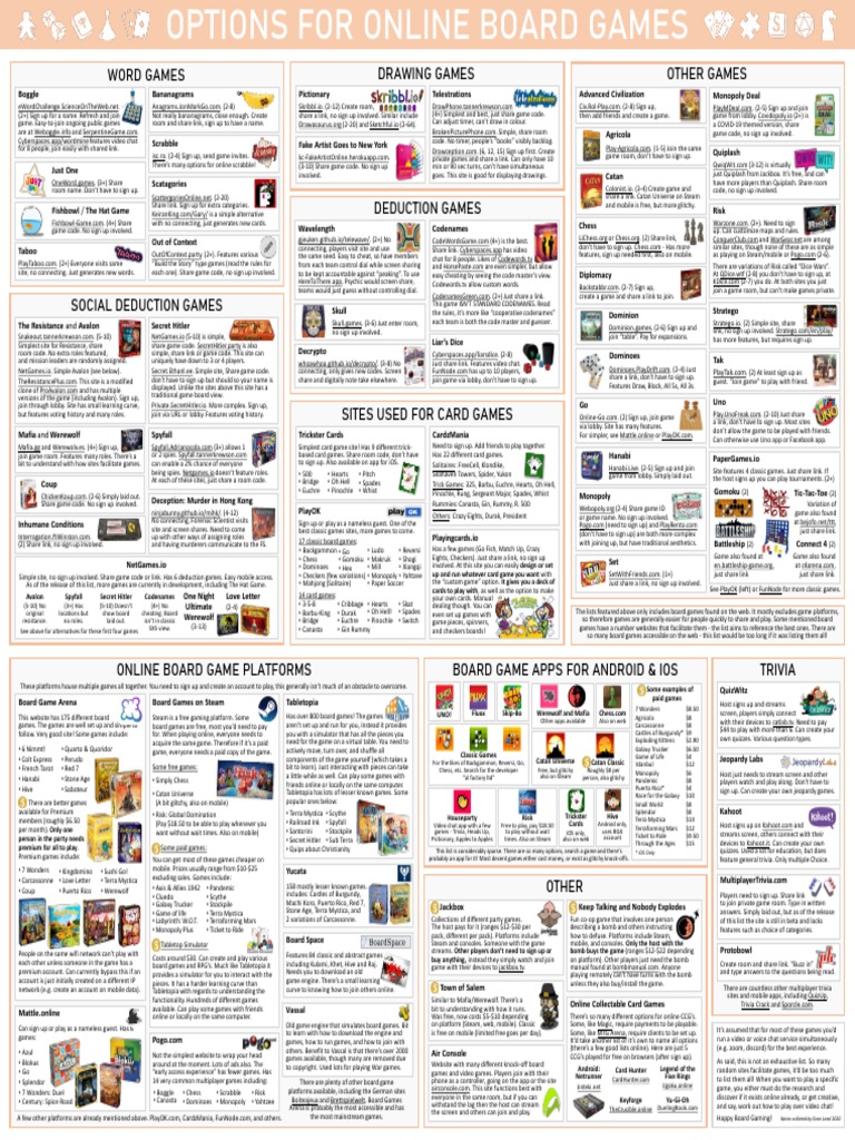 Guide To Online Board Games | PDF | Gaming | Games Of Mental Skill