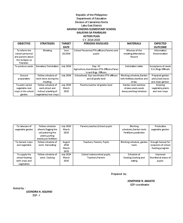 Gulayan Sa Paaralan Action Plan | PDF | Vegetables | Agriculture