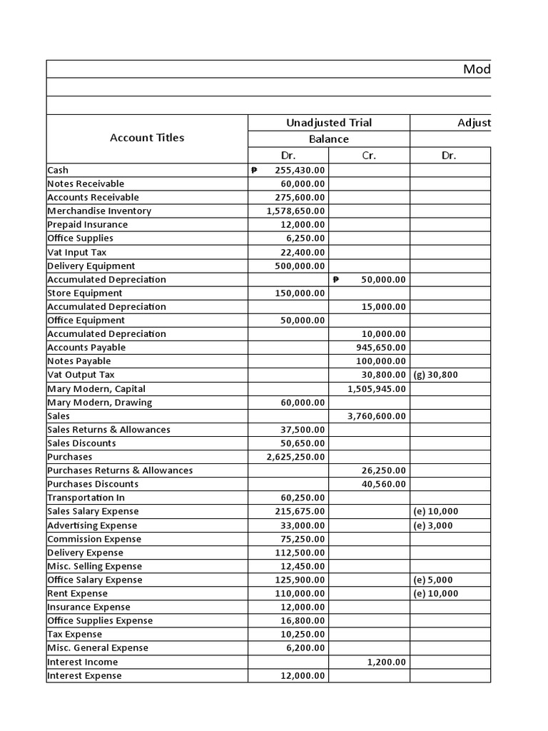 Unadjusted Trial Balance Template