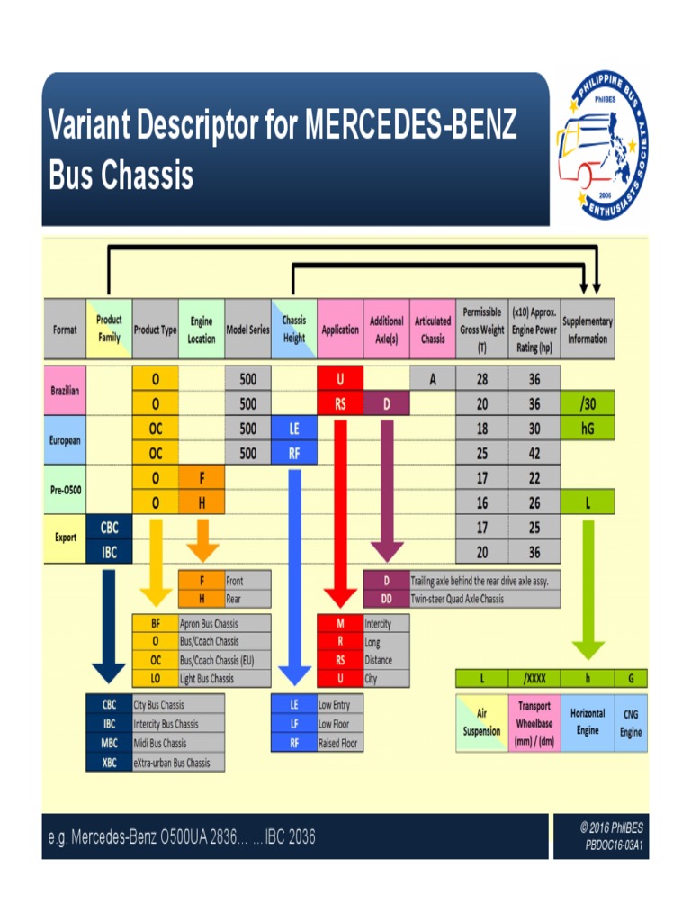 Variant Descriptor - Mercedes-Benz Bus | PDF