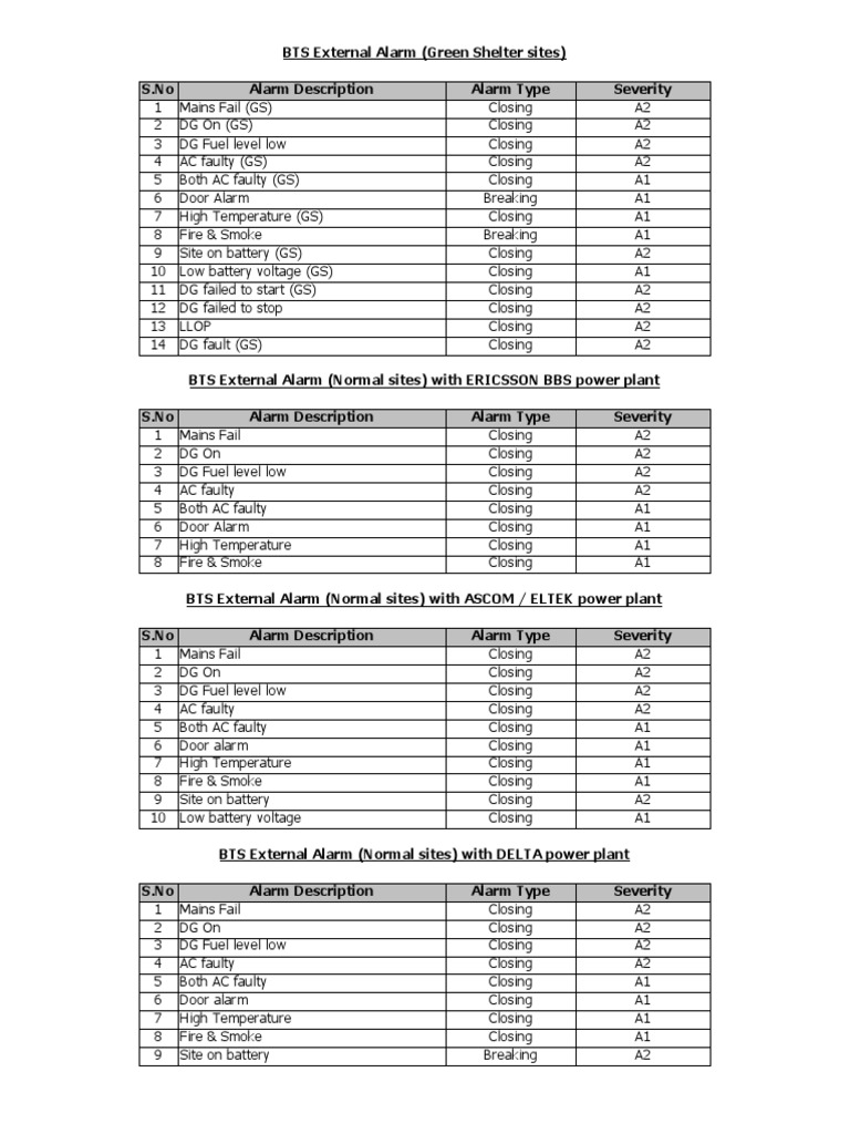 BTS External Alarm Definition - KK | PDF | Electricity | Electrical ...