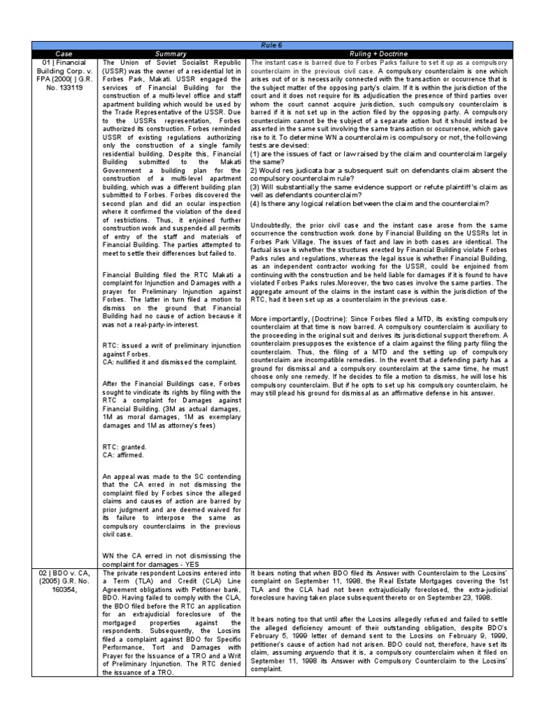 Case Ruling + Doctrine | PDF | Lawsuit | Complaint