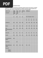 6 Stages of Creative Problem Solving | PDF | Learning | Thought