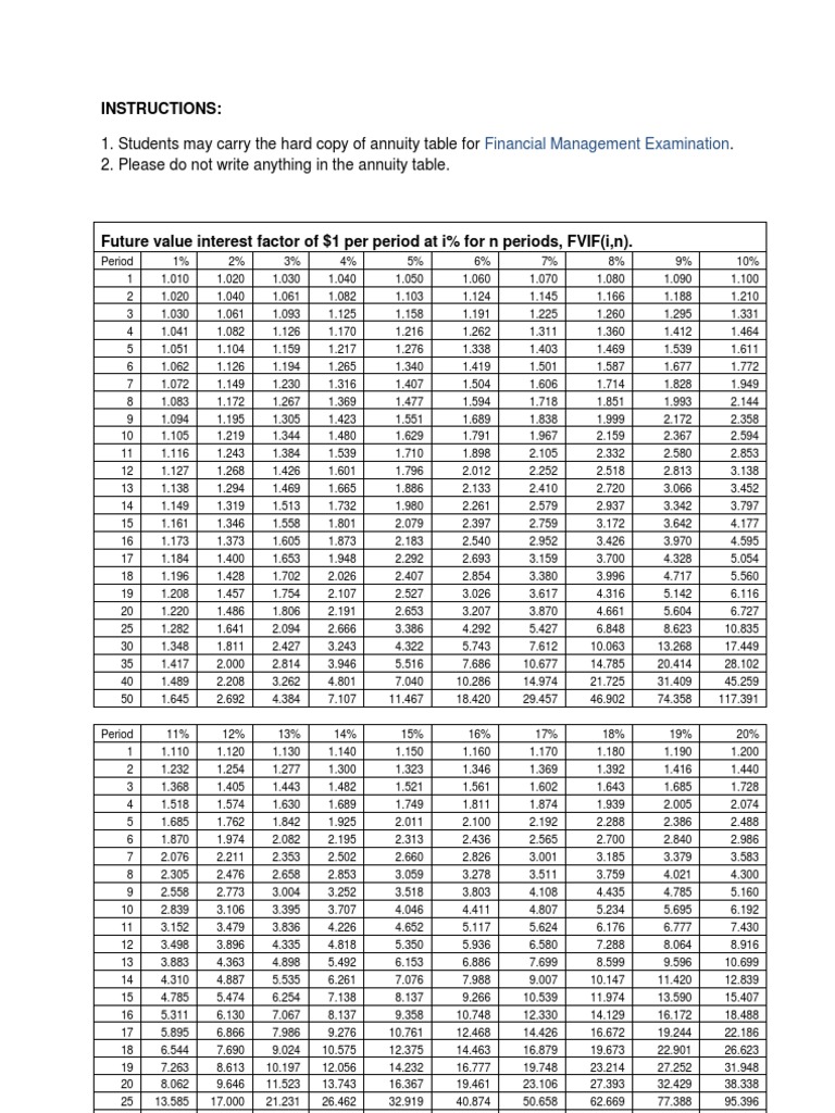 The Annuity Tables For Financial Management Final Exams | PDF ...